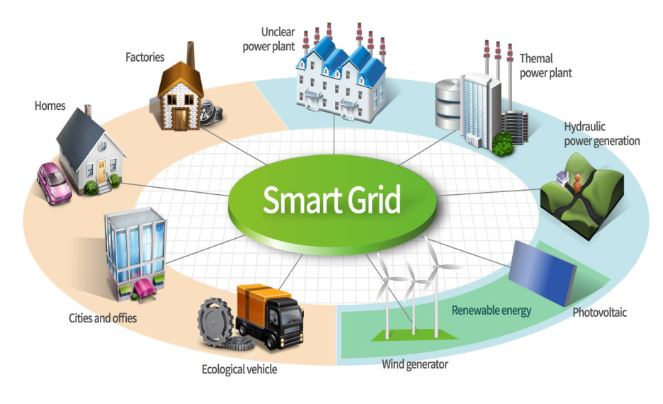GitHub - stStavropoulos/Smart_Grid_simulation-Matlab-: This is a repository about the Smart grid ...